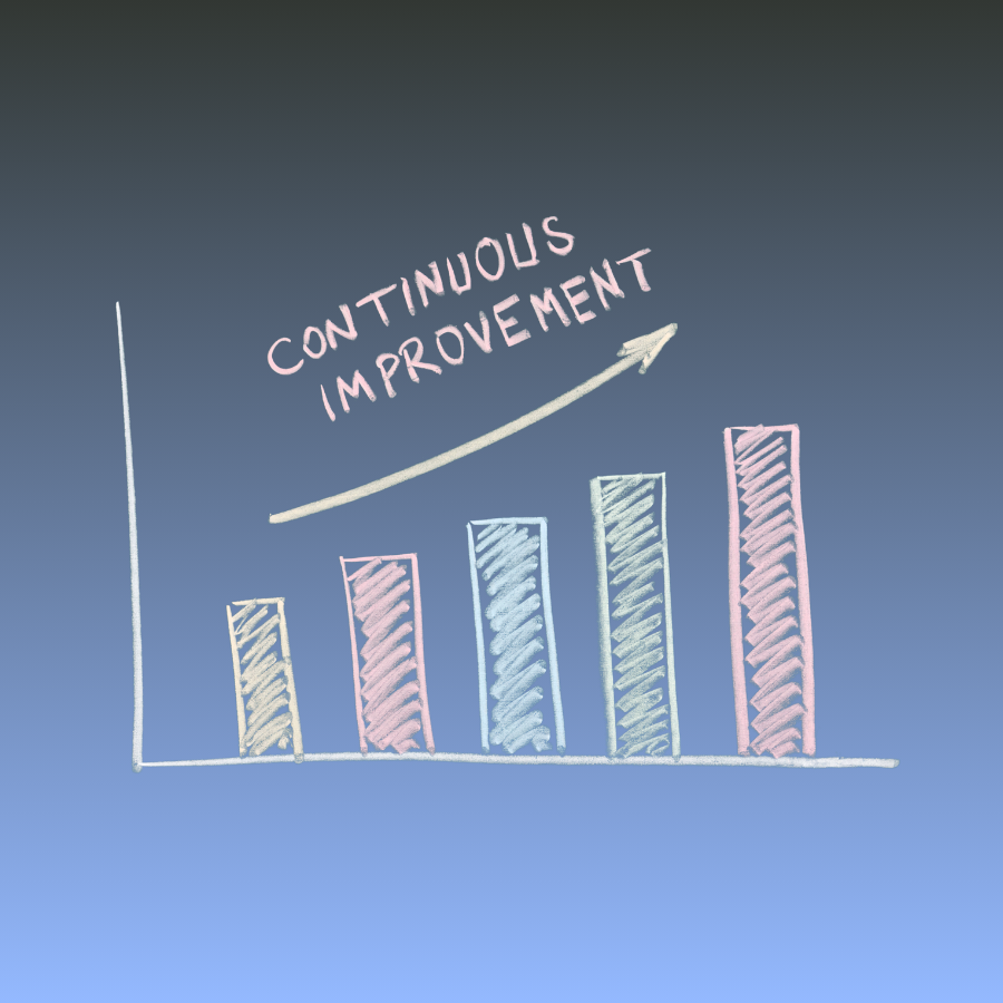 Continuous Qatest Improvements